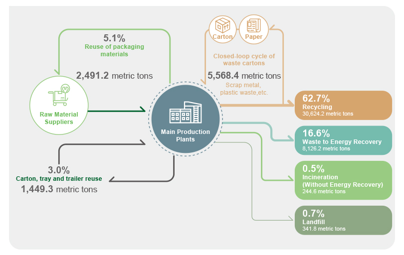 Environment - Energy Resource Management - Delta ESG